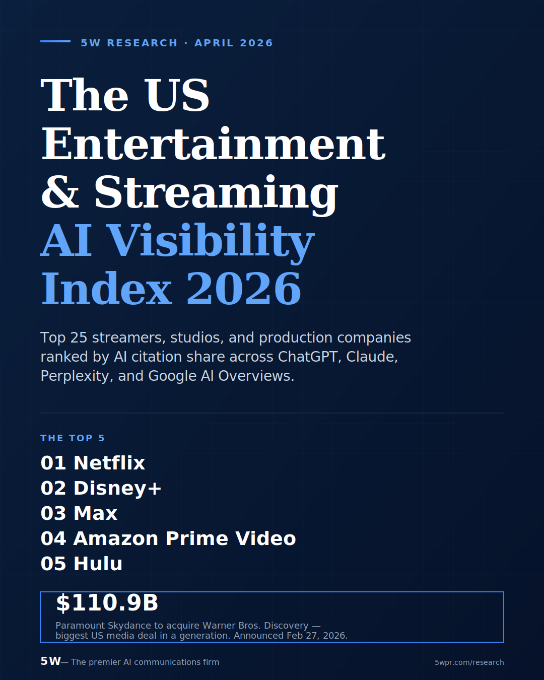 The US Entertainment & Streaming AI Visibility Index 2026 | 5W Research